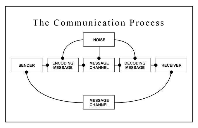 mesa – Welcome to AESA