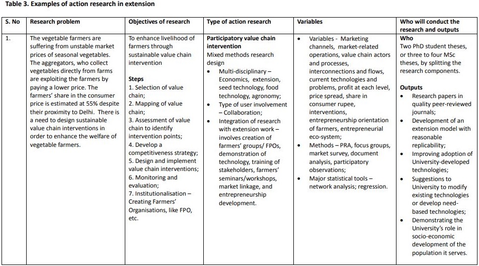 BLOG – 87: Action Research – A Professional Development Approach for ...