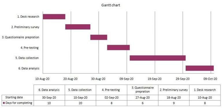 Blog 132-Research Onion: A Systematic Approach to Designing Research ...