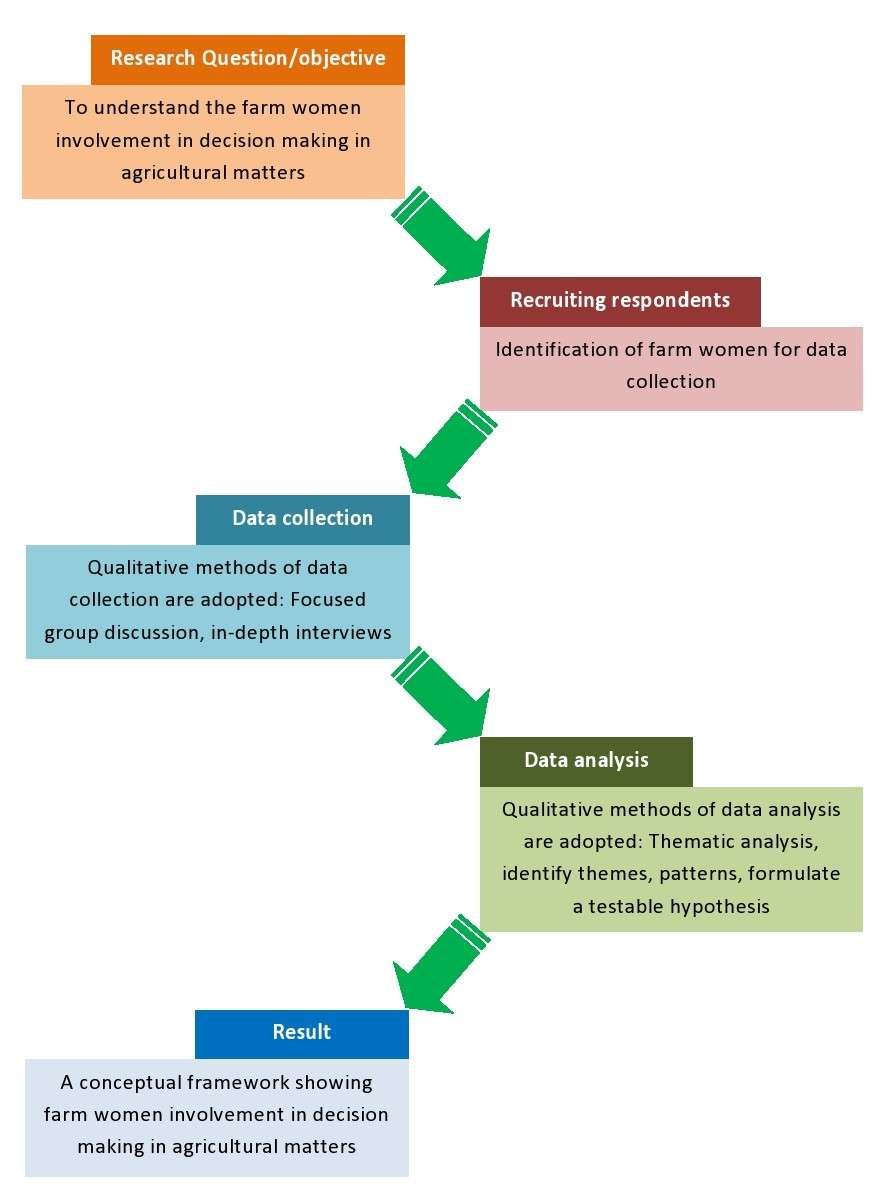 Inductive Approach Welcome To AESA