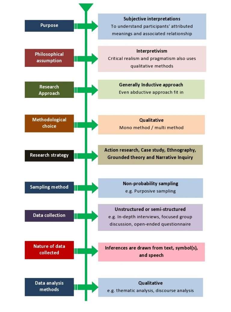 Blog 132-Research Onion: A Systematic Approach to Designing Research ...