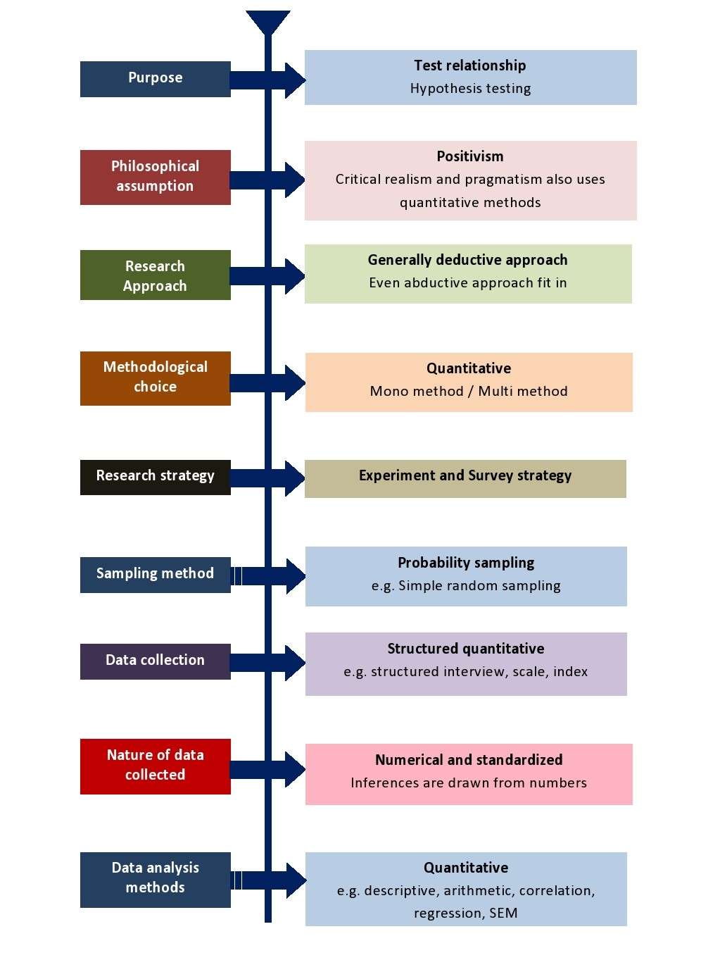 Blog 132-Research Onion: A Systematic Approach to Designing Research ...