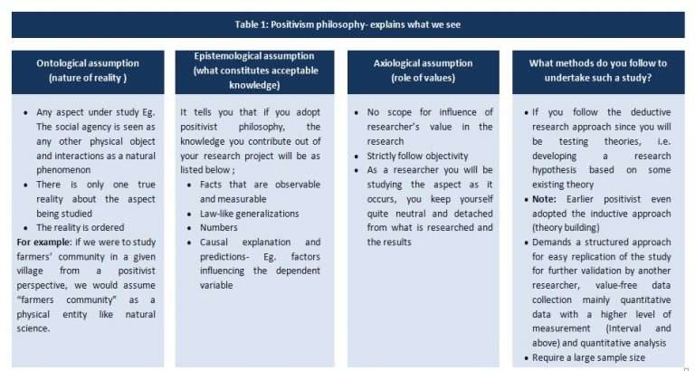 Blog 132-Research Onion: A Systematic Approach to Designing Research ...