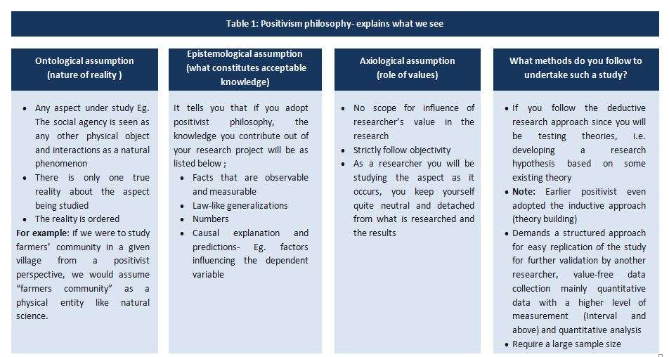 Blog 132-Research Onion: A Systematic Approach to Designing Research ...