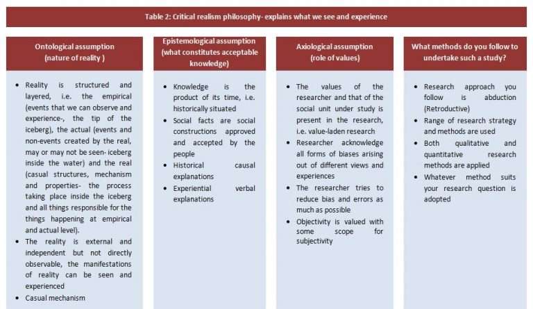 Blog 132-Research Onion: A Systematic Approach to Designing Research ...