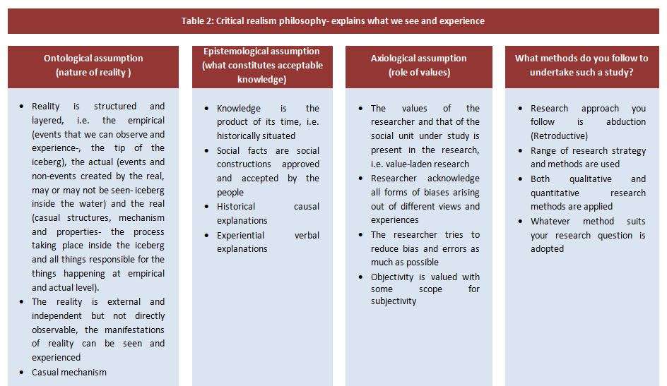 Blog 132-Research Onion: A Systematic Approach to Designing Research ...