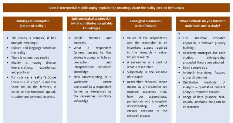 Blog 132-Research Onion: A Systematic Approach to Designing Research ...