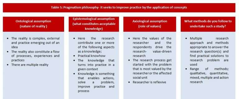 Blog 132-Research Onion: A Systematic Approach to Designing Research ...
