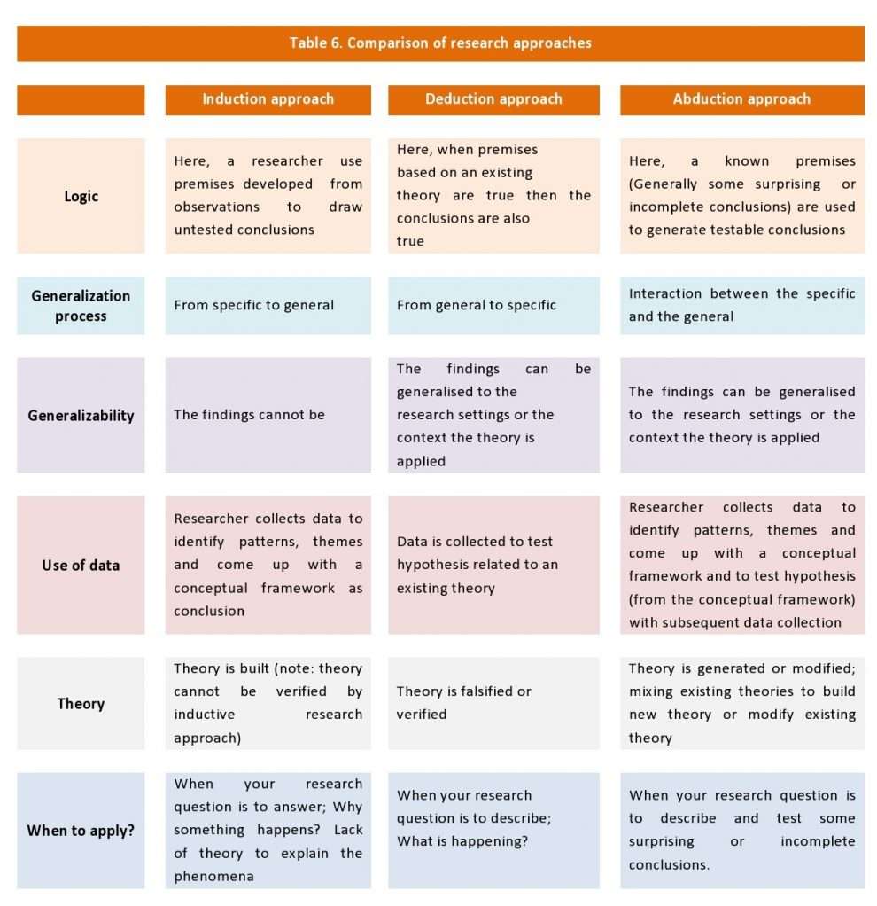 Blog 132-Research Onion: A Systematic Approach to Designing Research ...