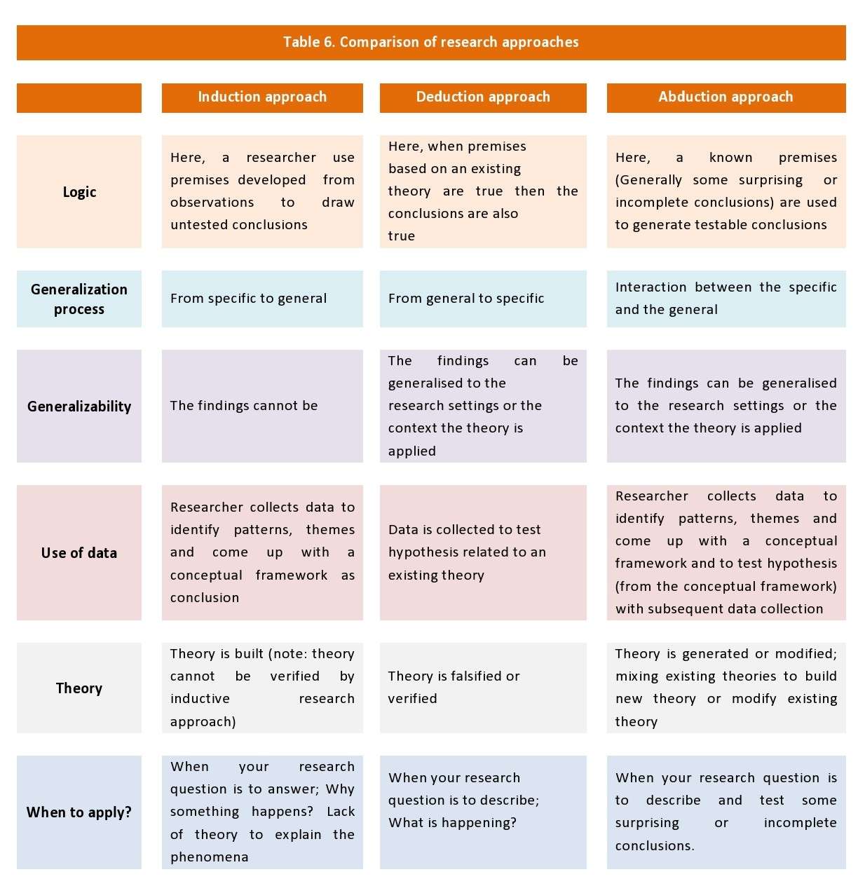 Blog 132-Research Onion: A Systematic Approach to Designing Research ...