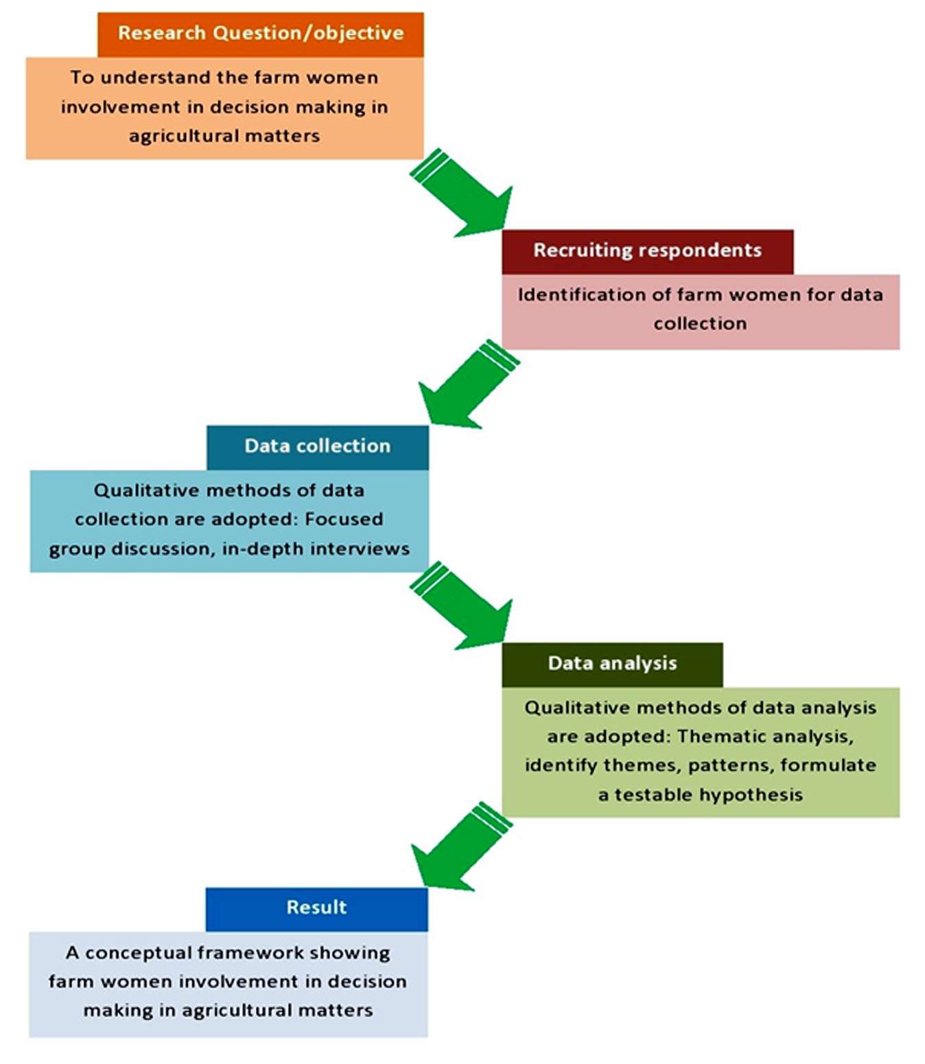 Blog 132-Research Onion: A Systematic Approach to Designing Research ...