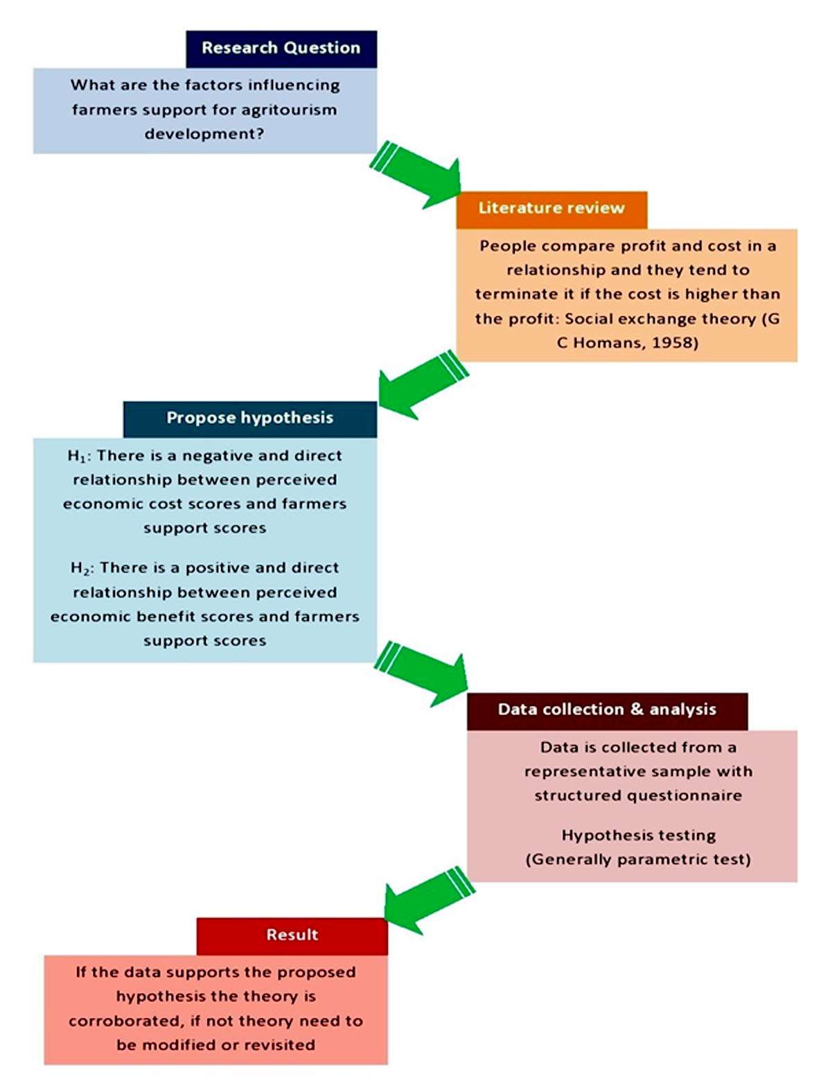 Blog 132-Research Onion: A Systematic Approach to Designing Research ...