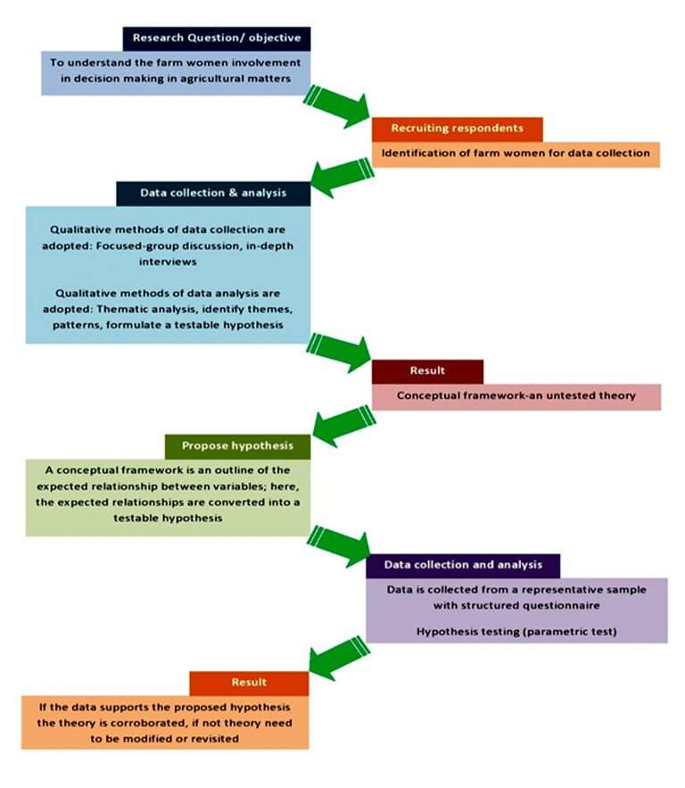 Blog 132-Research Onion: A Systematic Approach to Designing Research ...