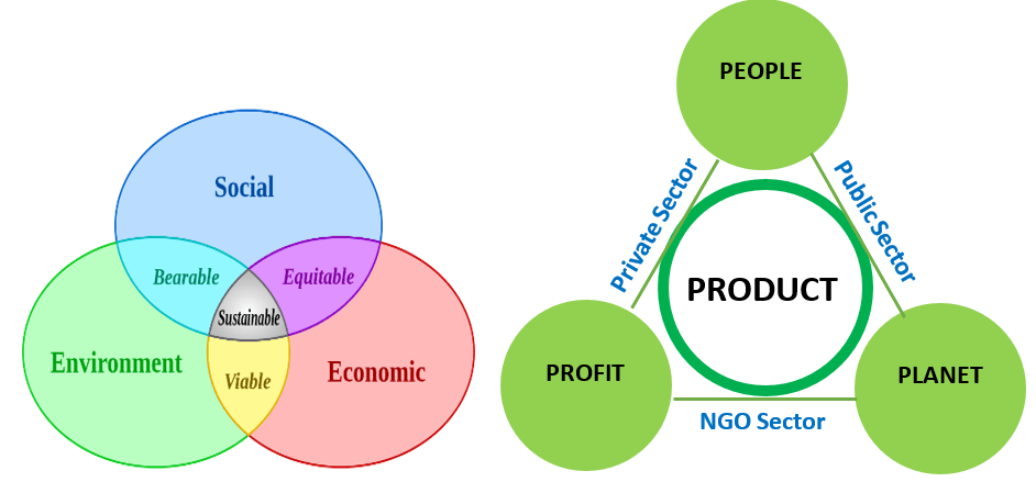 Blog 139-Private Sector Agricultural Extension in Sri Lanka: Business ...
