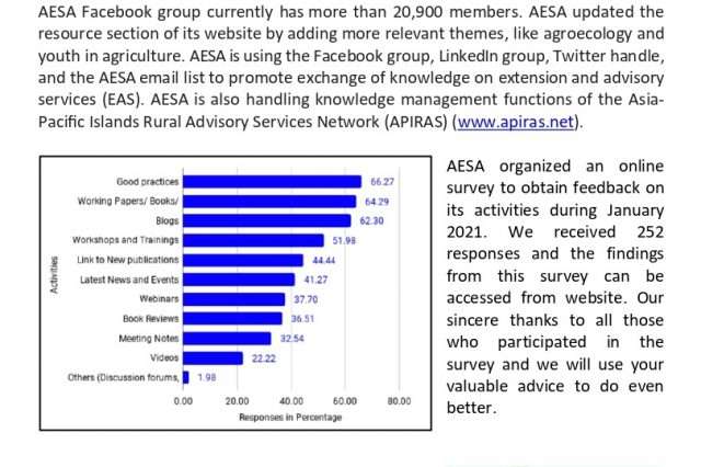 AESA Updates | AESA