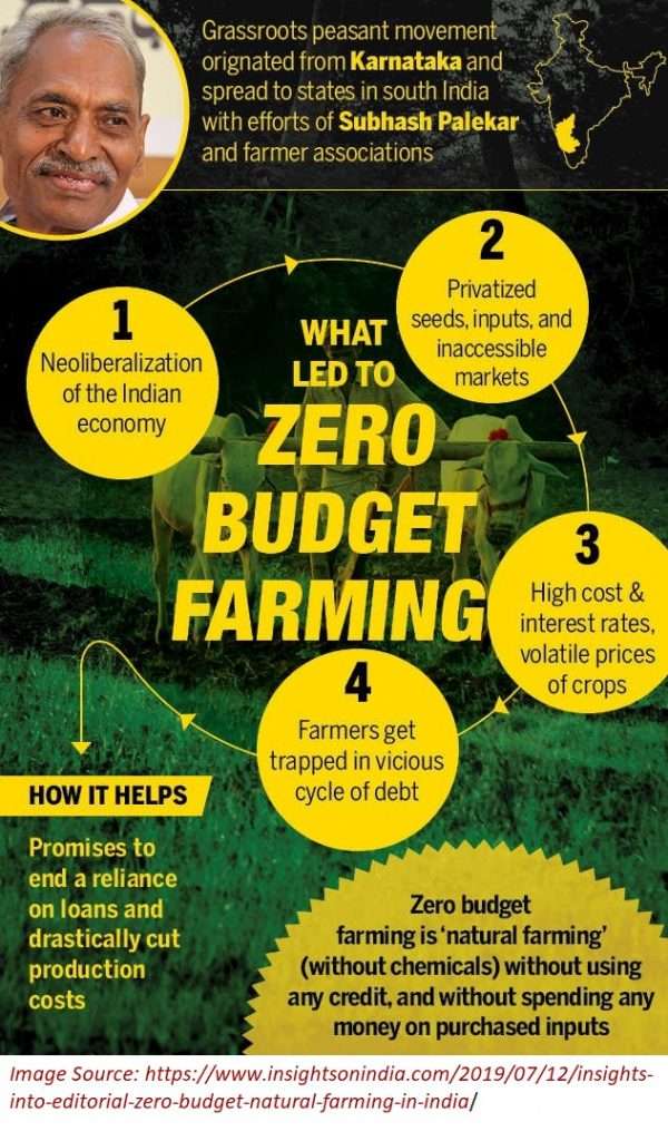 Blog 142-Zero Budget Natural Farming- is it Scientific and Sustainable ...