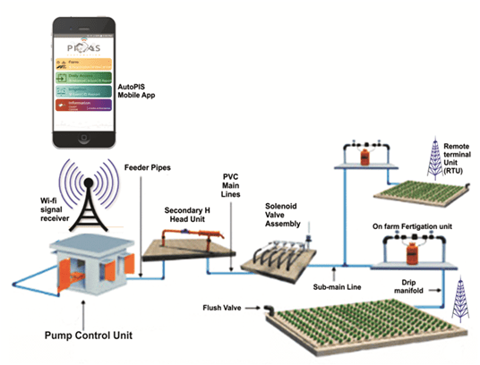Blog 145- NAHEP: Building Entrepreneurship Capabilities and Creating ...