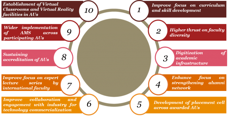 Blog 145- NAHEP: Building Entrepreneurship Capabilities and Creating ...