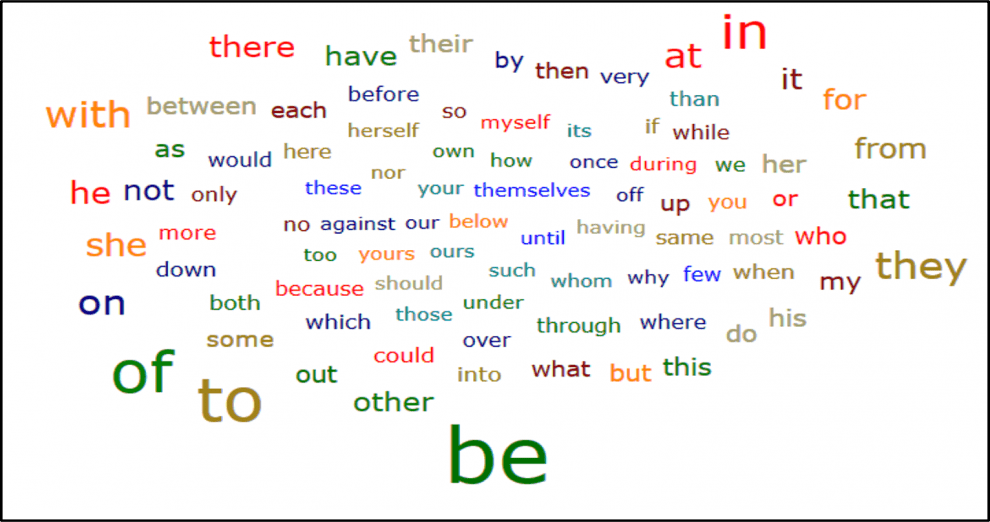 Blog 179- Computer-Assisted Qualitative Data Analysis With Atlas.ti | AESA