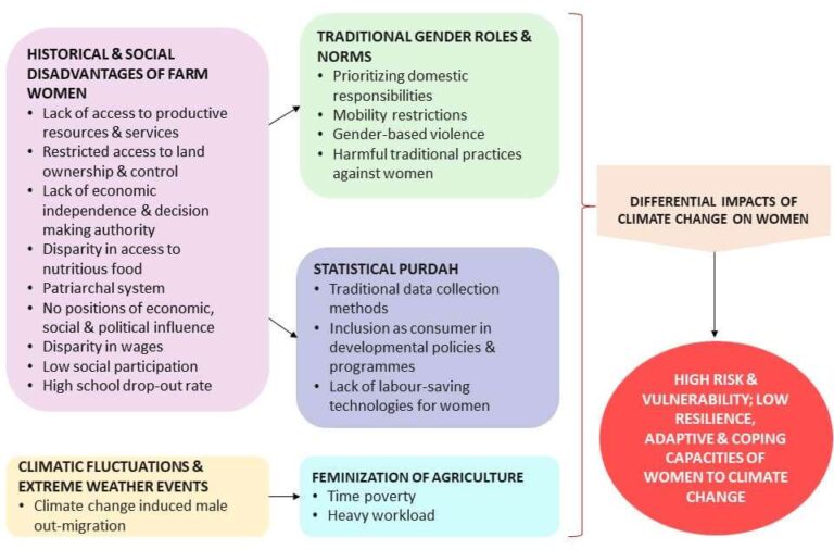 Blog 215-Invisible Struggles, Visible Impacts: Examining How Historical ...
